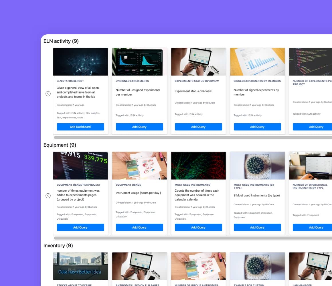 Data visualisation & insights | Labguru